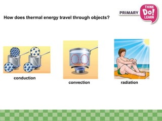 Examples Of Thermal Energy In Everyday Life