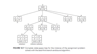 Undecidable Problems - COPING WITH THE LIMITATIONS OF ALGORITHM POWER | PPT