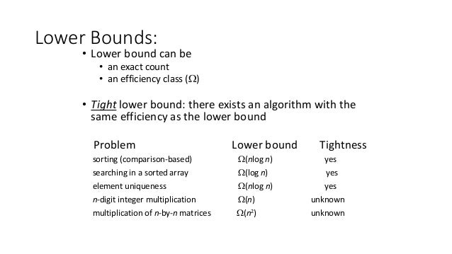 Undecidable Problems Coping With The Limitations Of Algorithm Power