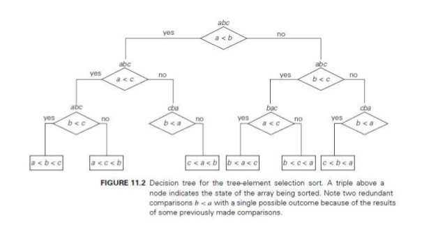 Undecidable Problems Coping With The Limitations Of Algorithm Power