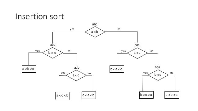 Undecidable Problems Coping With The Limitations Of Algorithm Power