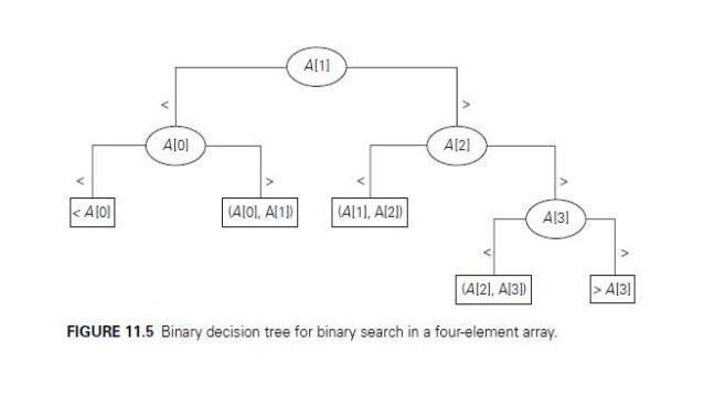 Undecidable Problems Coping With The Limitations Of Algorithm Power