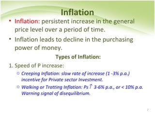 Inflation - causes and measurement | PPS