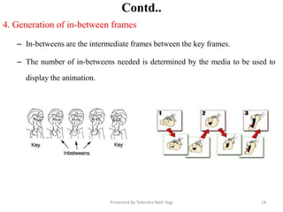 B. SC CSIT Computer Graphics Unit 5 By Tekendra Nath Yogi | PPTX