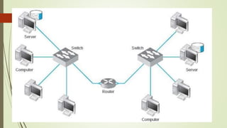 Network Connecting Devices UNIT 5 | PPT