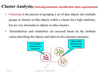 Clustering In Data Mining