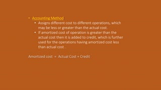 Amortized analysis | PPT