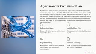 COA - Introduction to Data Transfer Modes.pptx