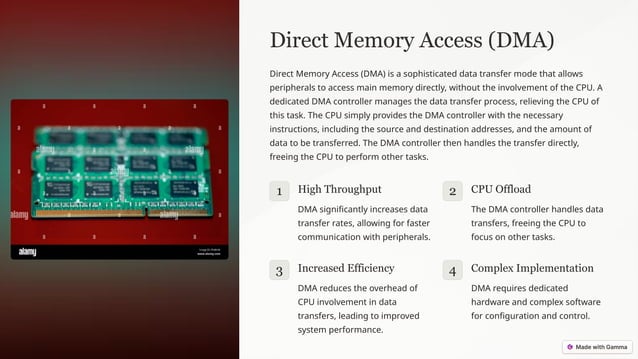 Computer Organization Architecture Introduction To Data Transfer Ppt