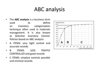Unit 5-IE6605 & PRODUCTION PLANNING AND CONTROL | PPT
