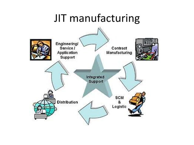 Unit 5-IE6605 & PRODUCTION PLANNING AND CONTROL | PPT