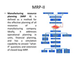 Unit 5-IE6605 & PRODUCTION PLANNING AND CONTROL | PPT