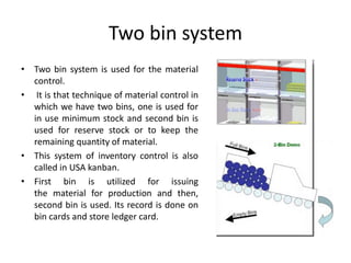 Unit 5-IE6605 & PRODUCTION PLANNING AND CONTROL | PPT