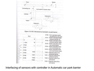 Unit 5-ACTUATORS AND MECHATRONIC SYSTEM DESIGN-ME6702– MECHATRONICS | PPT