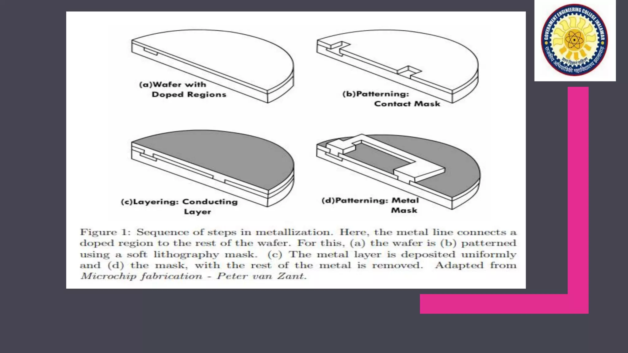 VLSI process integration | PDF