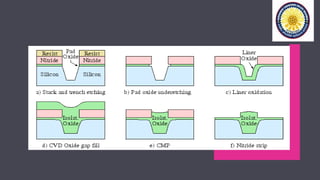 VLSI process integration | PPT