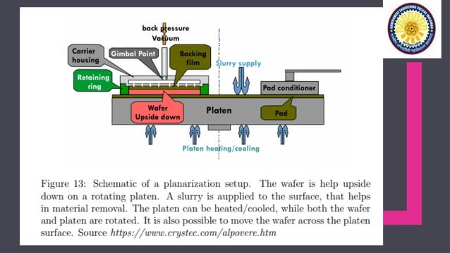 VLSI process integration | PDF