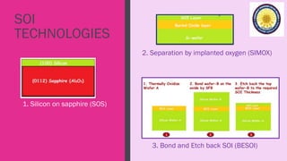VLSI process integration | PPT