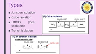 VLSI process integration | PPT