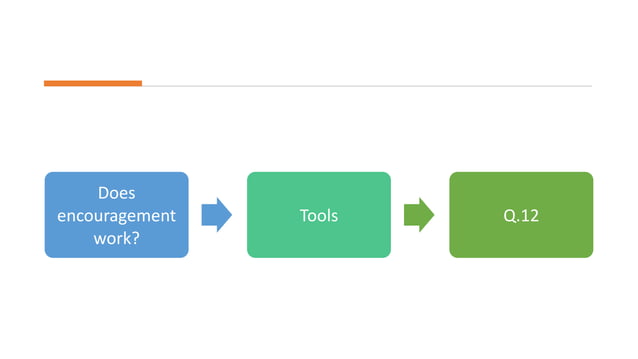 Encouraging Conversations To Build Commitment | PPT