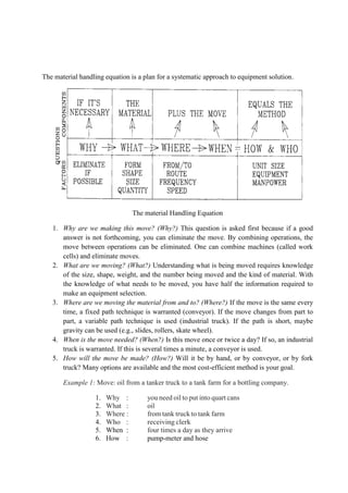 Selection of Material Handling Equipment | PDF
