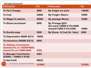 HIGHER FINANCIAL ACCOUNTING UNIT 5 | PPTX