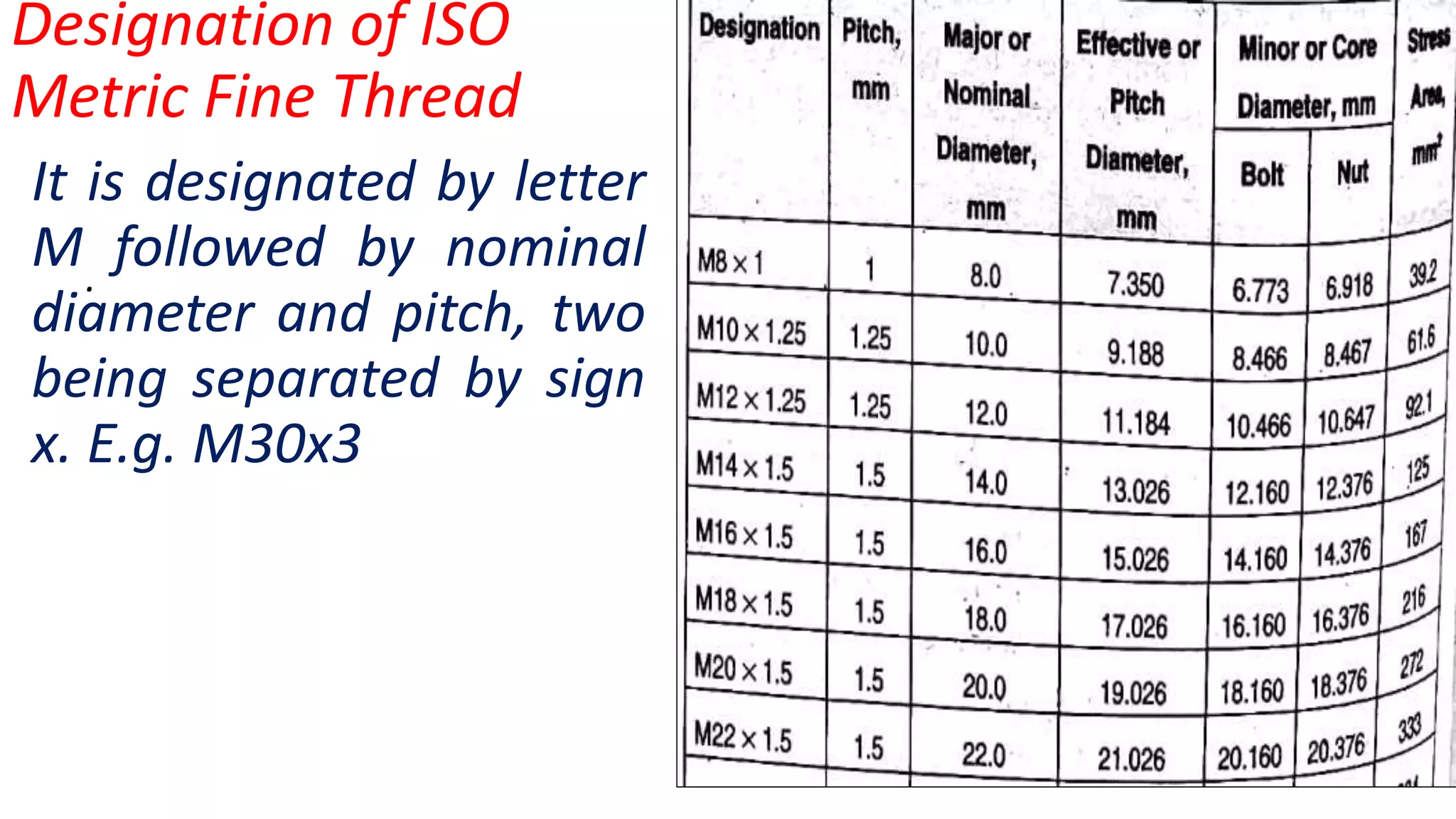 Unit 5 Design of Threaded and Welded Joints | PDF | Needlework | Arts ...
