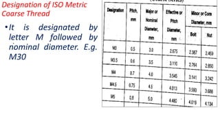 Unit 5 Design of Threaded and Welded Joints | PDF