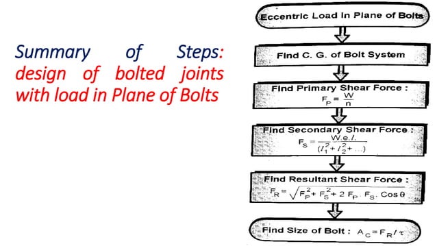 Unit 5 Design of Threaded and Welded Joints | PDF | Needlework | Arts ...