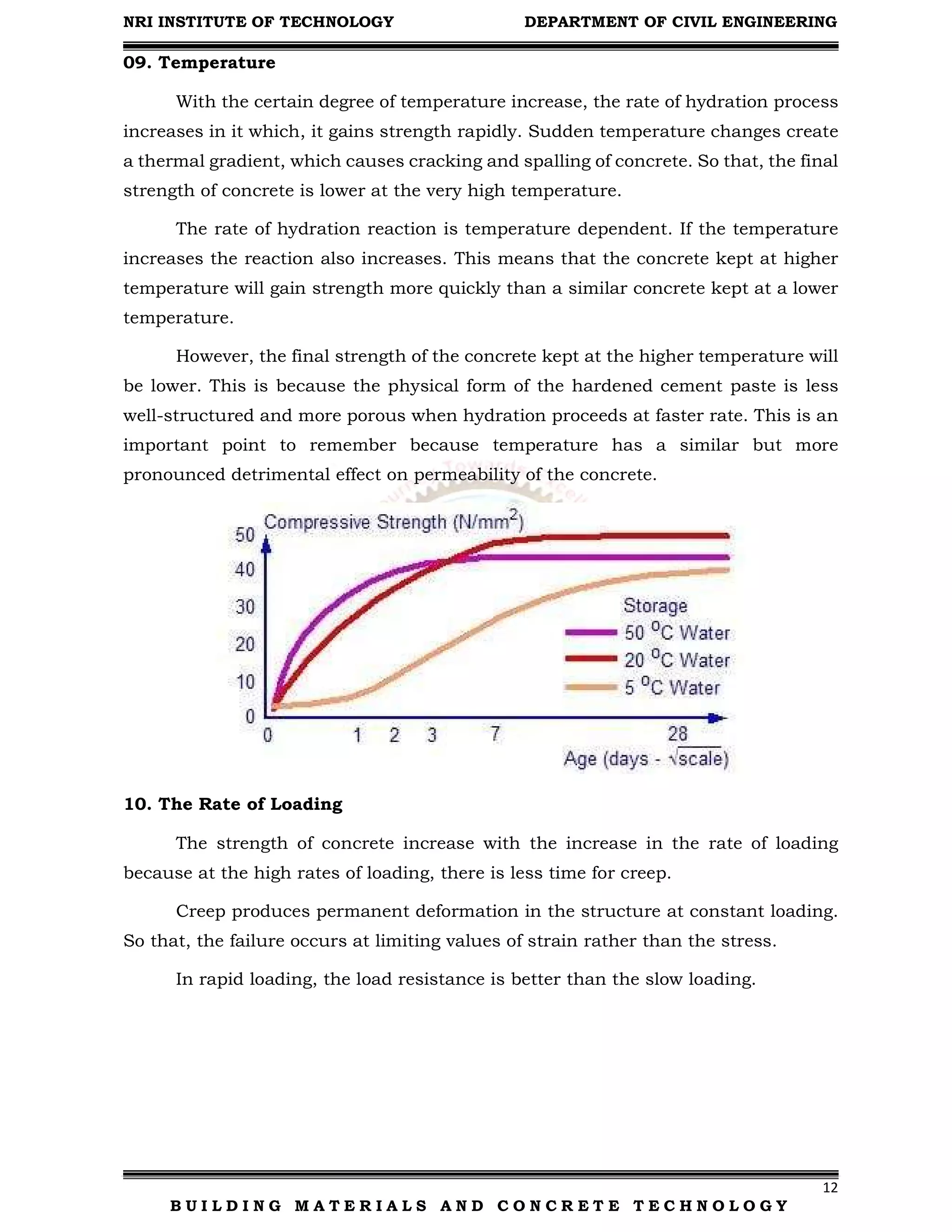 Building Materials and Concrete Technology Unit 5 | PDF