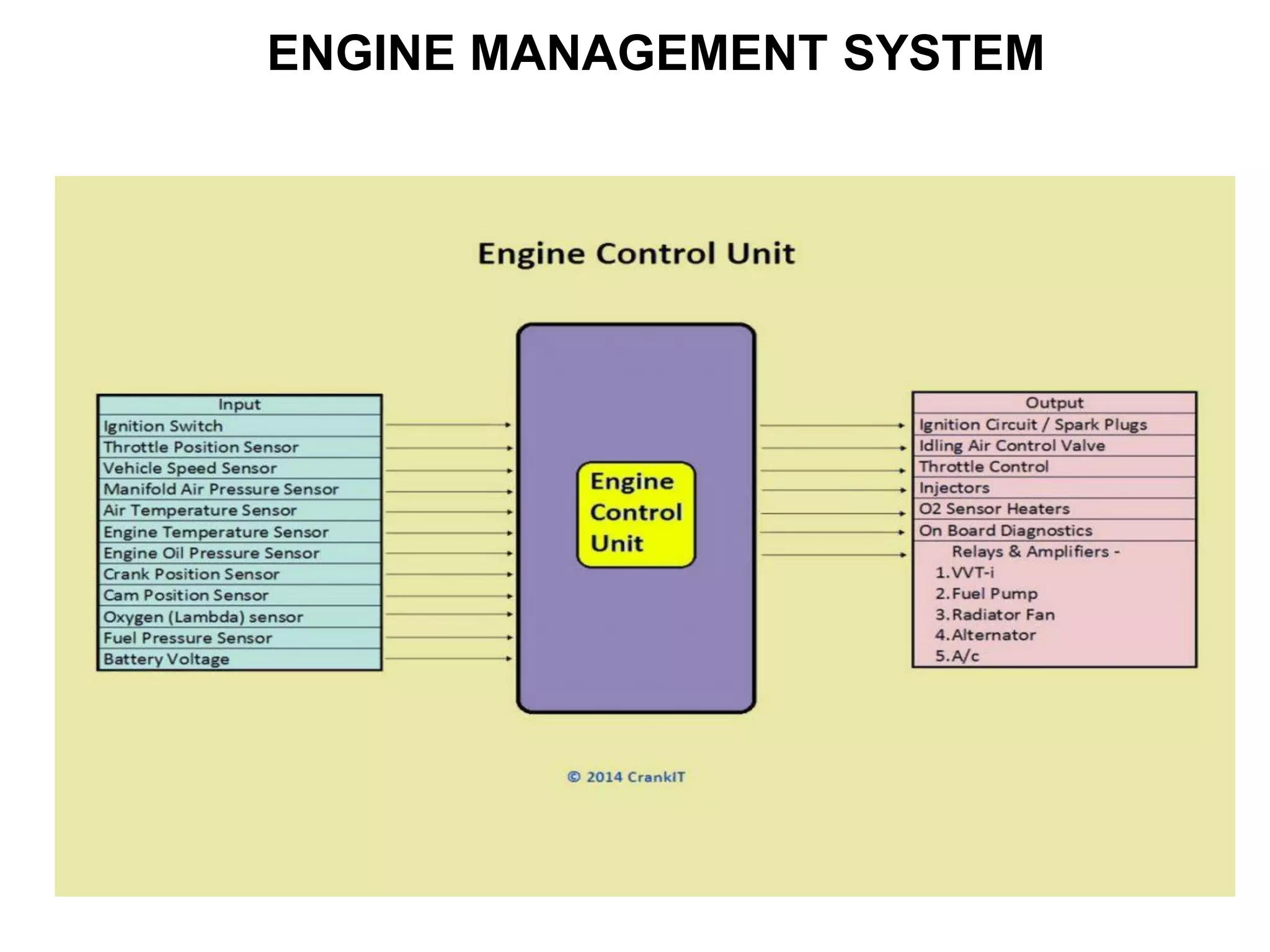 Design of Mechatronics System | PDF