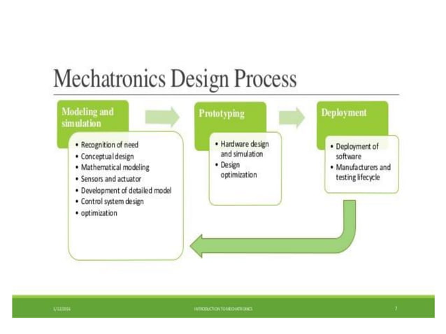Design Of Mechatronics System Ppt 