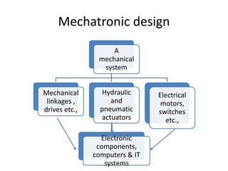 MECHATRONICS -Unit 5- ACTUATORS AND MECHATRONIC SYSTEM DESIGN | PPT