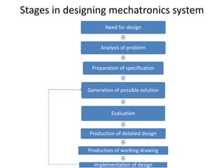UNIT V ACTUATORS AND MECHATRONIC SYSTEM DESIGN | PPT