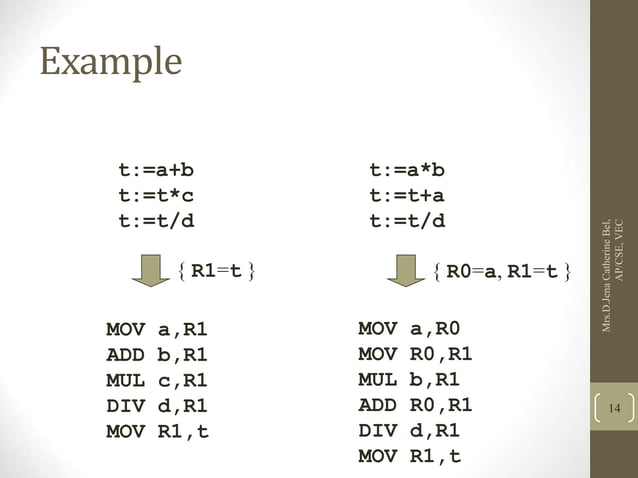 Compiler Design Unit 5 | PPT