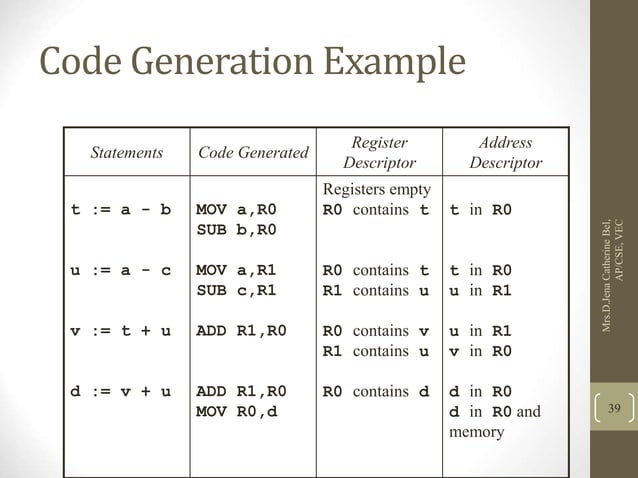 Compiler Design Unit 5 | PPT