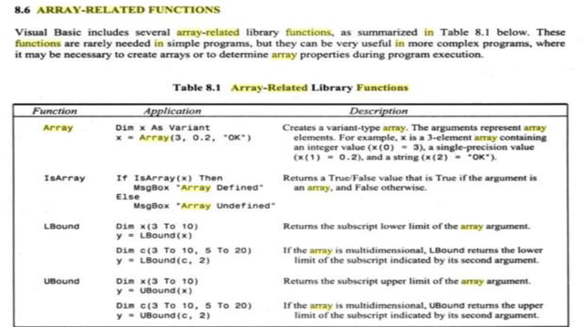 procedures and arrays | PPT