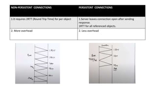 Application layer | PPTX