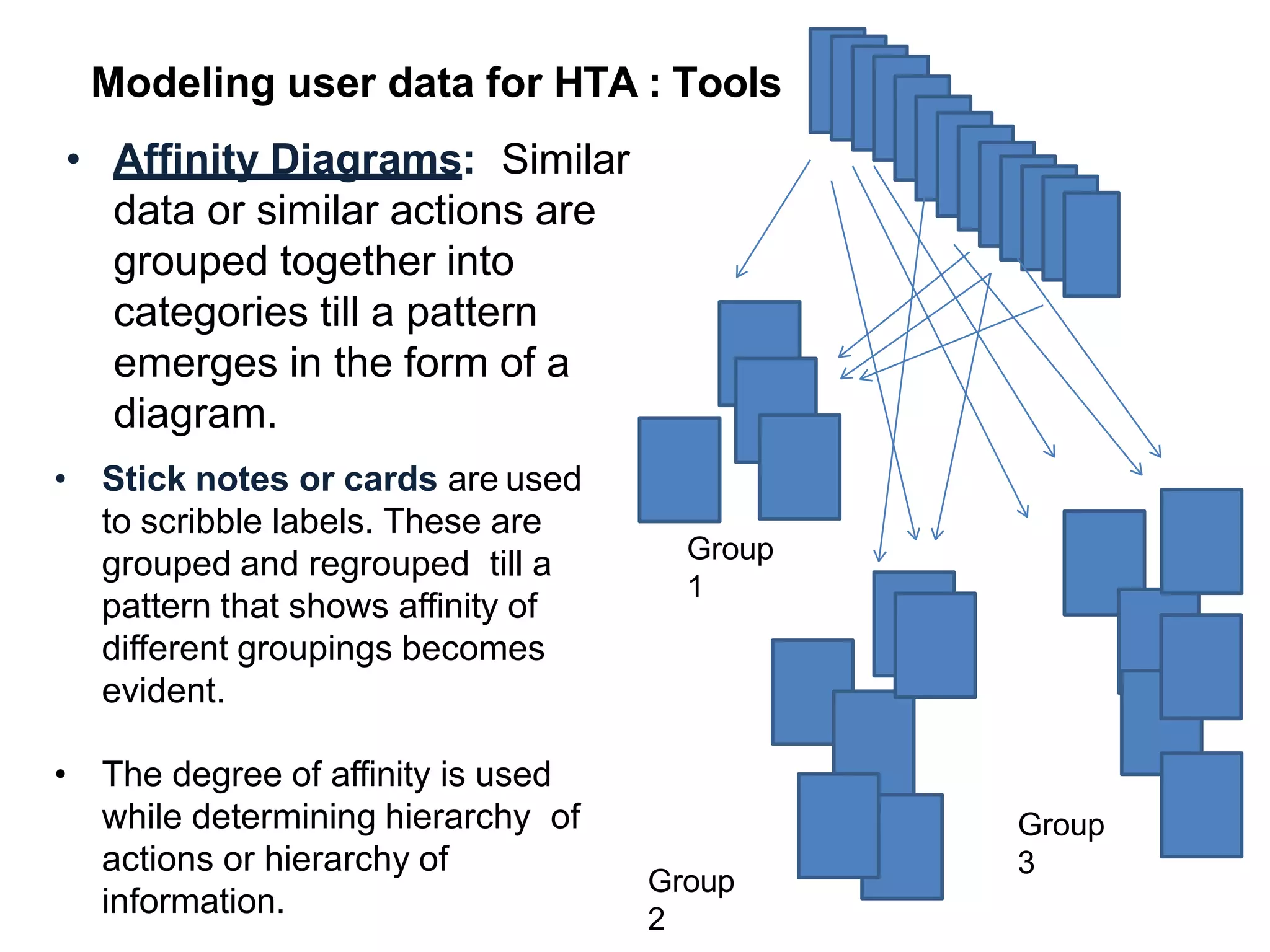 Unit 5.1-Basics of Hierarchical Task Analysis (HTA).pptx
