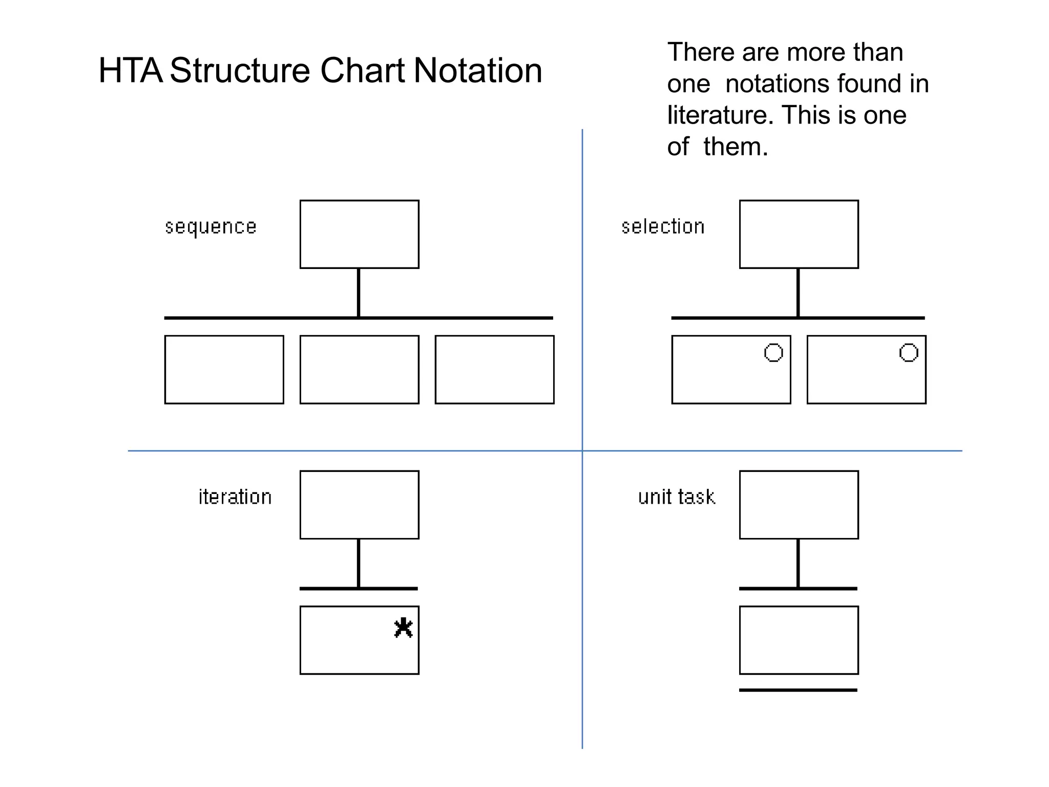 Unit 5.1-Basics of Hierarchical Task Analysis (HTA).pptx