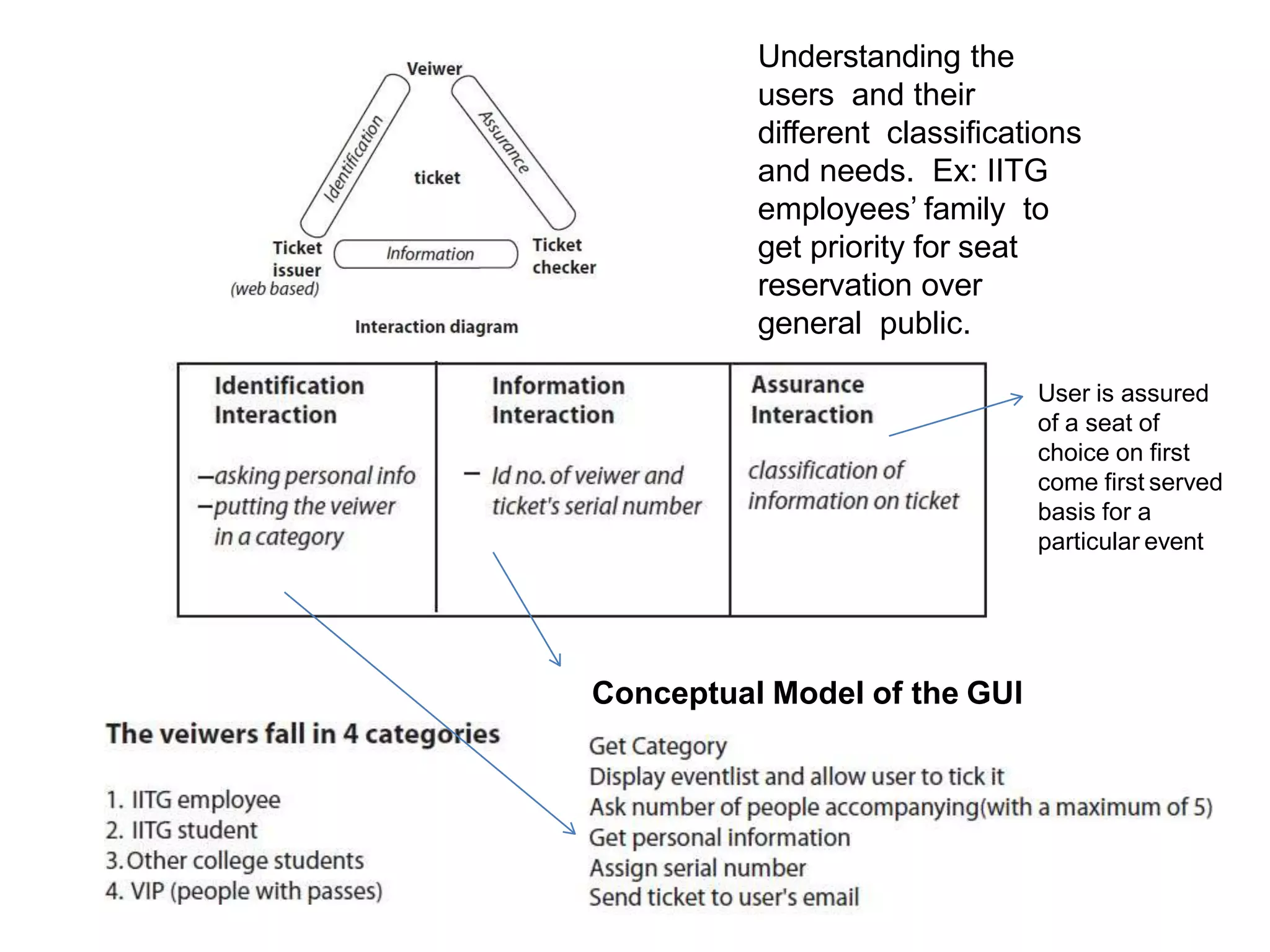 Unit 5.1-Basics of Hierarchical Task Analysis (HTA).pptx