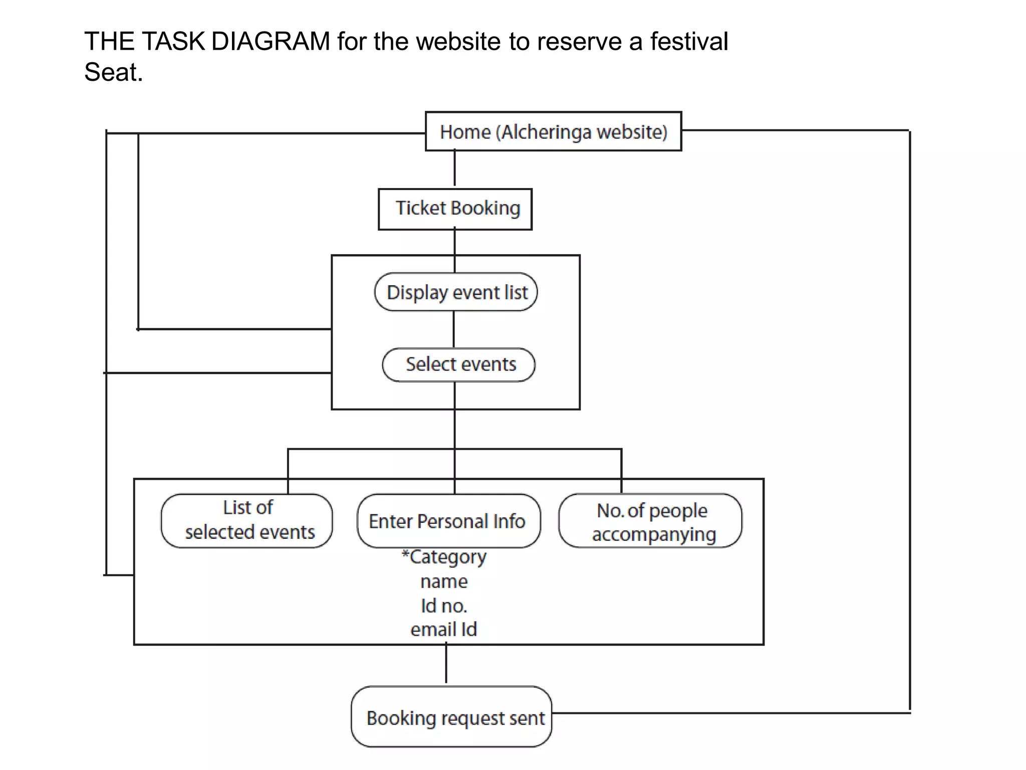Unit 5.1-Basics of Hierarchical Task Analysis (HTA).pptx