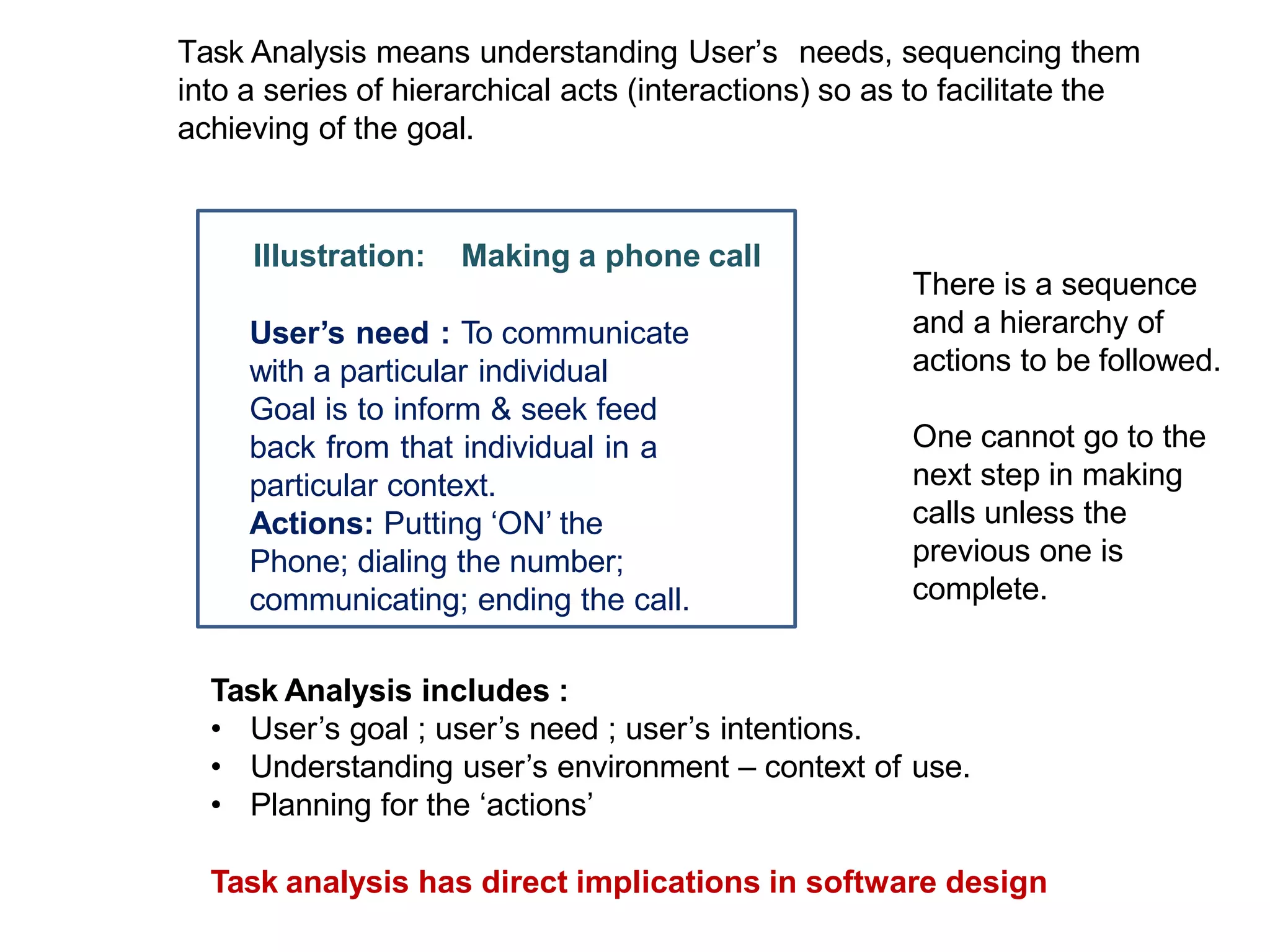 Unit 5.1-Basics of Hierarchical Task Analysis (HTA).pptx