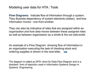 Unit 5.1-Basics of Hierarchical Task Analysis (HTA).pptx