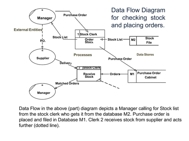 Unit 5.1-Basics of Hierarchical Task Analysis (HTA).pptx | Computer ...