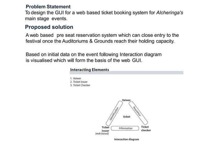 Unit 5.1-Basics of Hierarchical Task Analysis (HTA).pptx | Computer Software and Applications ...