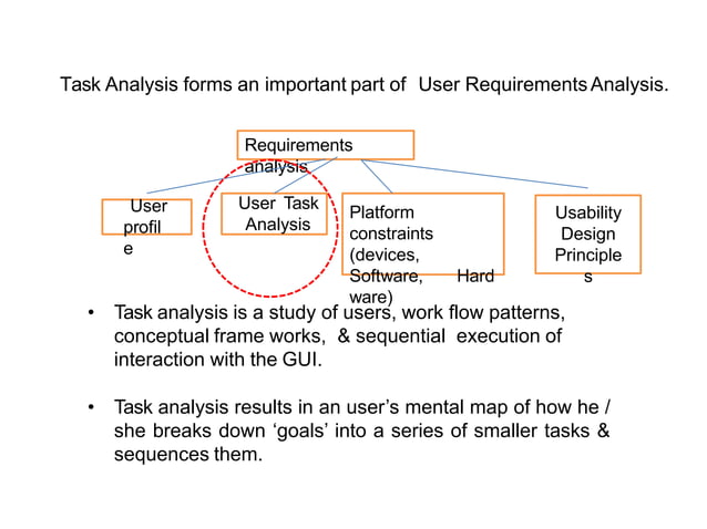 Unit 5.1-Basics of Hierarchical Task Analysis (HTA).pptx | Computer Software and Applications ...