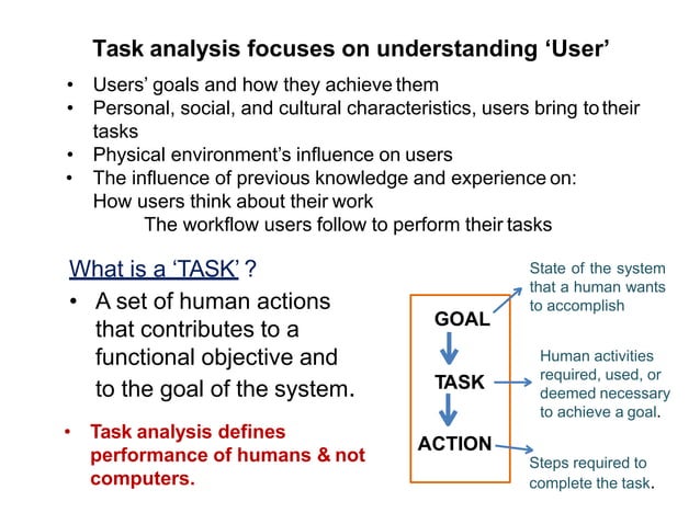 Unit 5.1-Basics of Hierarchical Task Analysis (HTA).pptx | Computer Software and Applications ...