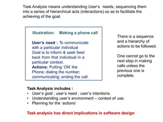 Unit 5.1-Basics of Hierarchical Task Analysis (HTA).pptx