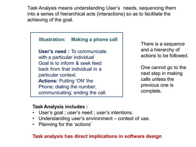Unit 5.1-Basics of Hierarchical Task Analysis (HTA).pptx | Computer Software and Applications ...